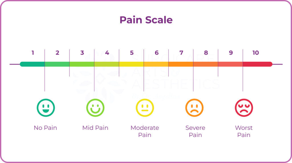 How Painful Is A Tummy Tuck vs Other Cosmetic Surgeries?