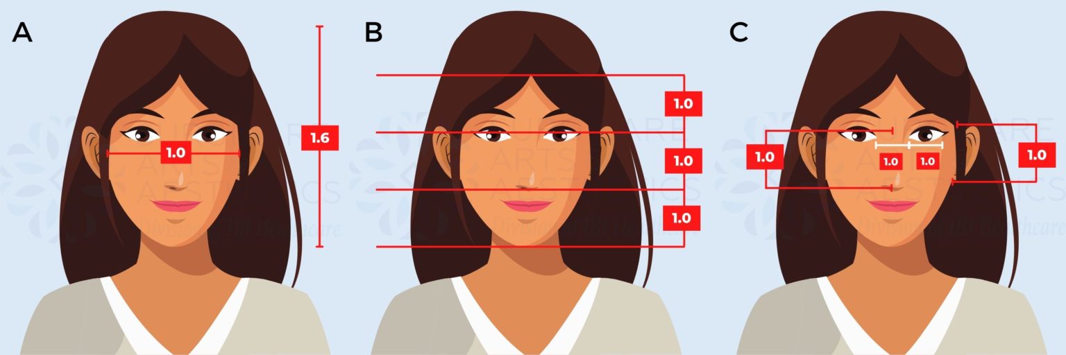 What Is Facial Symmetry And How Do You Determine Yours?
